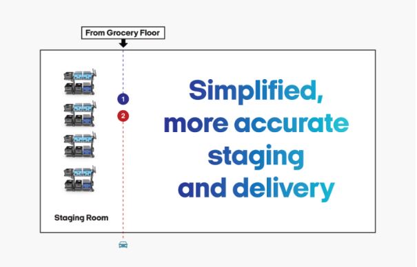 Legacy vs Phononic Process - Phononic
