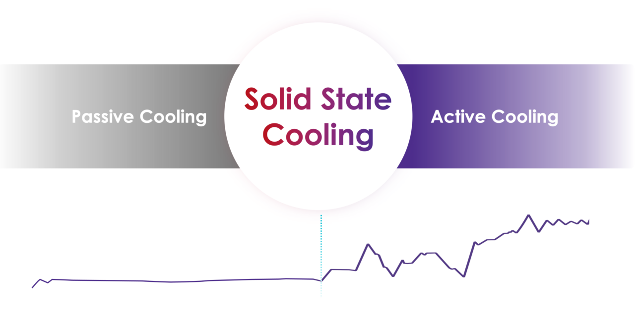 Server Rack Cooling Solutions | Phononic