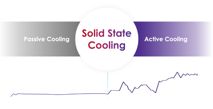 Server Rack Cooling Solutions | Phononic
