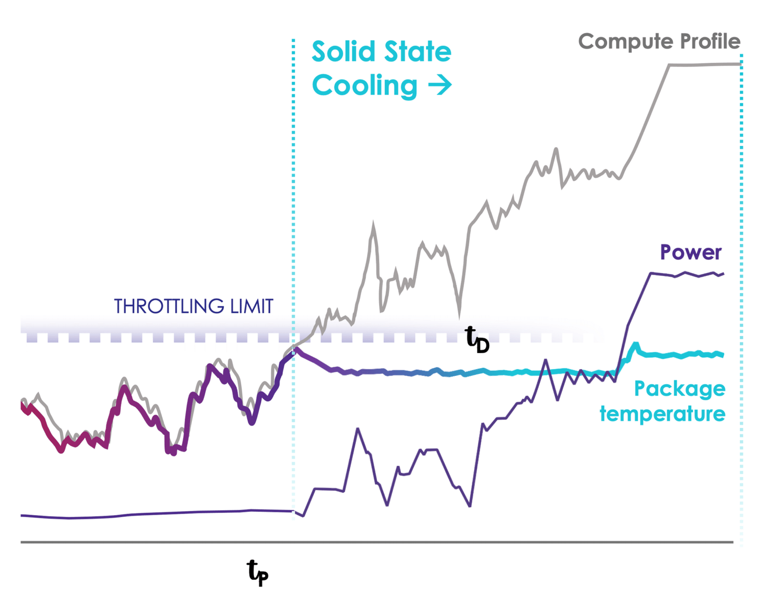 Server Rack Cooling Solutions | Phononic