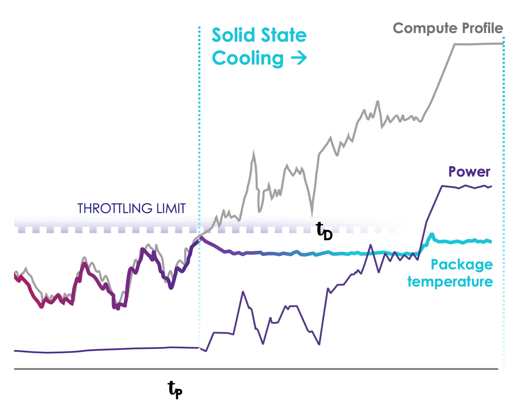 Server Rack Cooling Solutions | Phononic